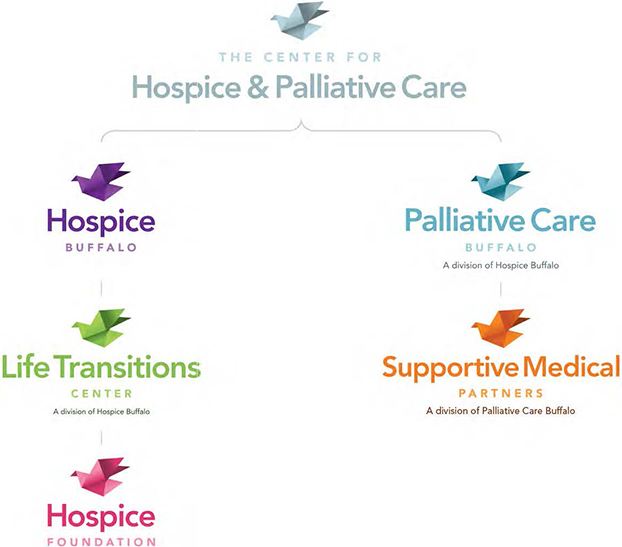 Healthcare Brand Awareness | Hospice and Palliative Care Buffalo | Mower